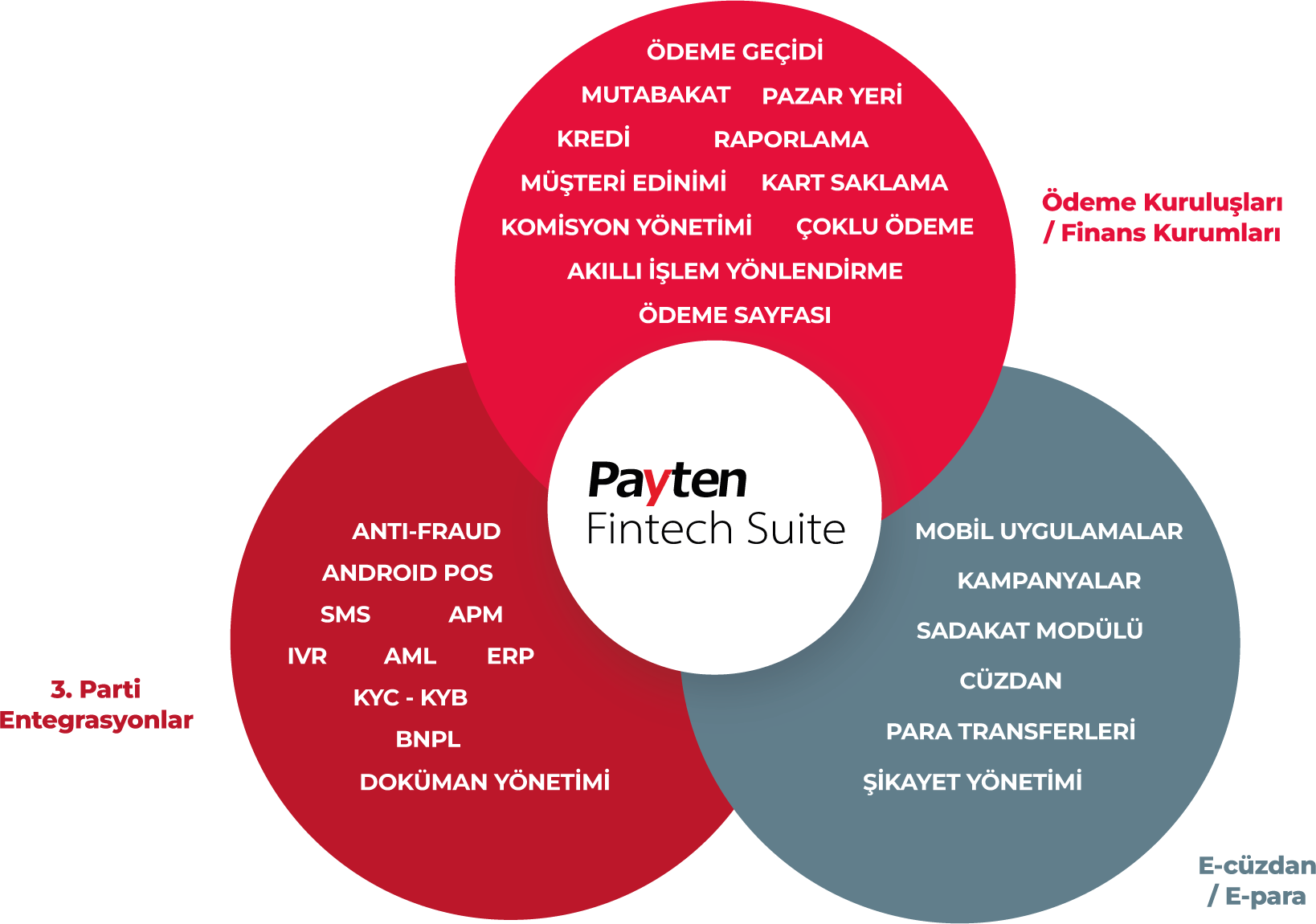 Fintech Suite - Payten Payment Gateway